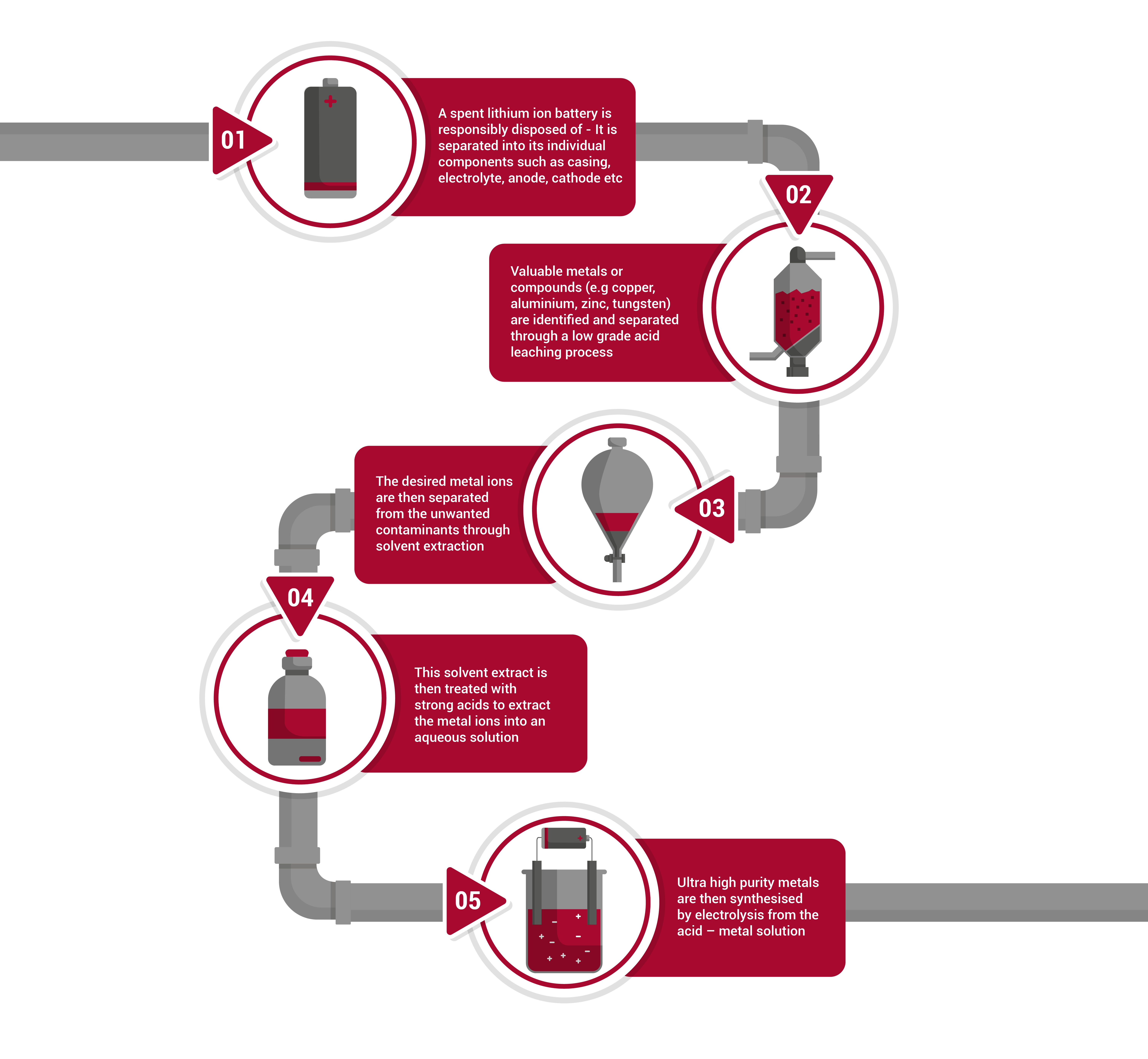 An introduction to CPVC for hydrometallurgy
